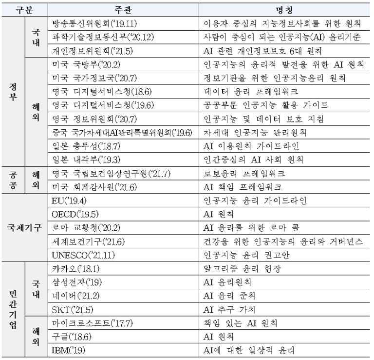 [자율규제의 미래] 인공지능(AI)과 자율규제 | KISO저널